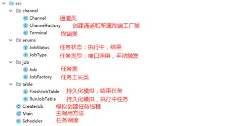 Github Persephonehjtask Test