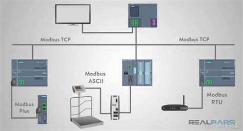 基于modbus Rtu通信协议实现rs485设备之间的通信（源码可直接移植）基于485的modbus Csdn博客