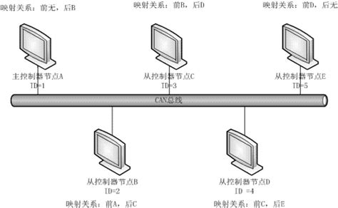 Punch Manipulator Multi Machine Internet And Networking Method Thereof Eureka Patsnap