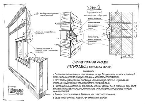 Система утепления фасадов КОМПАНИЯ ТЕРМОЛЭНД