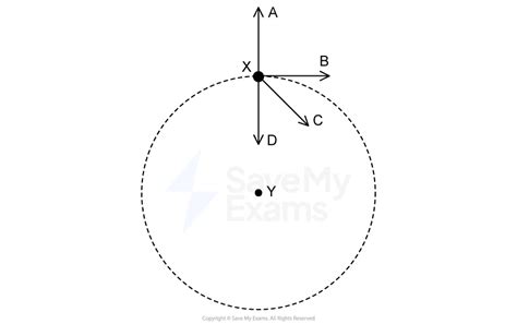 Circular Motion College Board Ap® Physics 1 Algebra Based Exam Questions And Answers 2024 [pdf]