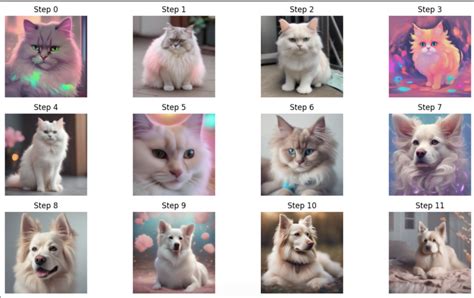 Latent Space And Latent Encoding Sugiv Blog