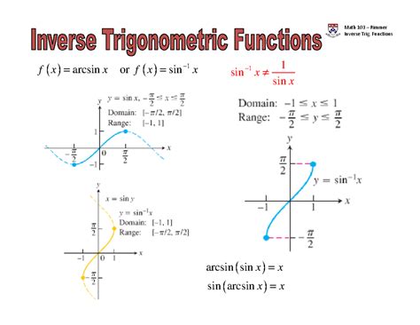 Inversetrig New Math 103 Rimmerinverse Trig Functions Arcsin