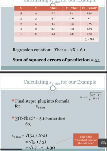 Calculating Error Regression Flashcards Quizlet