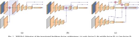 Figure 1 From Multispectral Feature Fusion For Deep Object Detection On Embedded Nvidia