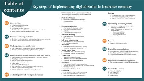 Table Of Contents For Key Steps Of Implementing Digitalization In