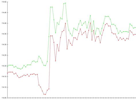 Backtesting How Are Bid And Ask Simulated Trading Simulator Mql4 And Metatrader 4