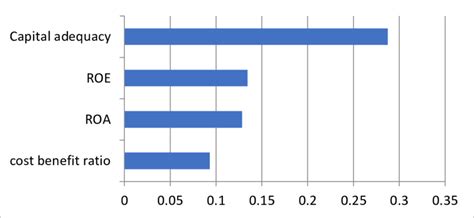 The Importance Of Performance Criteria In Rating Performance Levels Download Scientific Diagram The Importance Of Performance Criteria In Rating Performance Levels Download Scientific Diagram