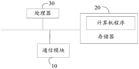 Automatic Connection Method Based On Gms Test Terminal Equipment And Readable Storage Medium