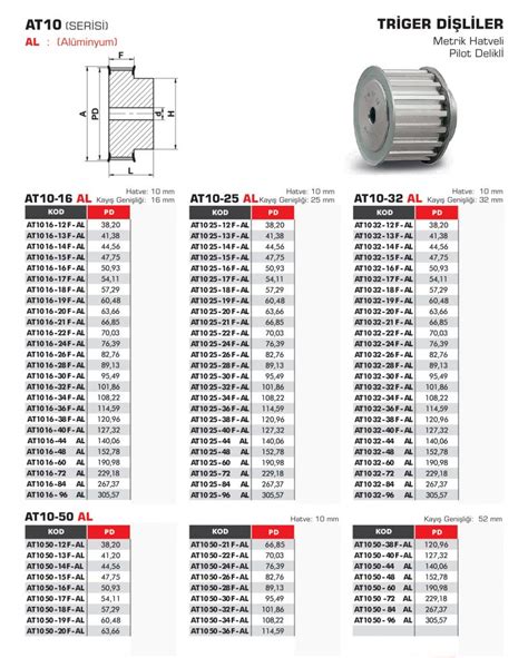 Trİger DİŞlİler At10 16 25 32 50 Al Serİsİ Oktay Rulman