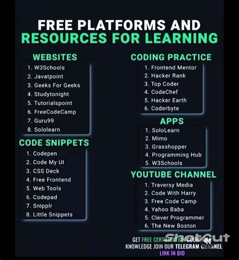 Free Platform For Learning Different It Fields 💯‼️ Coding Codinghacks