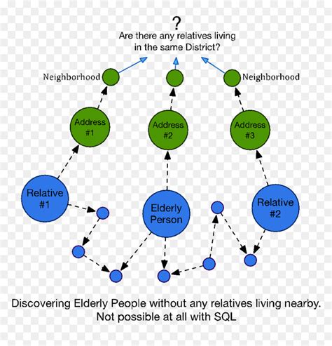 Learn About This Graph Database Specialized Etl Solution Graph