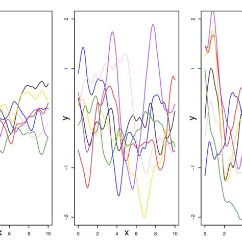 6 Outline Of A Bayesian Optimization Algorithm Download Scientific