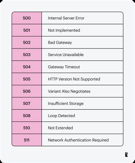 Status Codes What Each Code Means Ramotion Agency