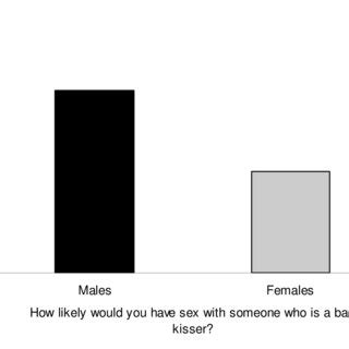 PDF Sex Differences In Romantic Kissing Among College Babes An Evolutionary Perspective