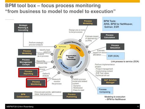 PPT Session 4 Business Process Management Six Sigma BPSM SS Part 4 Focus BPM Methodology