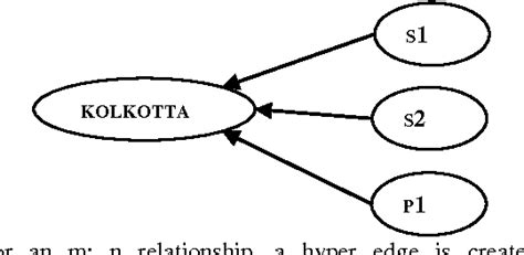 figure 1 from designing graph database models from existing relational