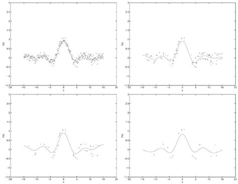 Sparse Approximation Procedure Of Algorithm 2 Applied To The Data Of