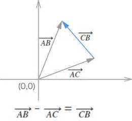 等一下我碰常见的2D碰撞检测 Issue 8 JChehe blog GitHub