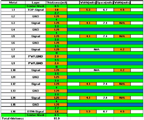Figure 3 From High Speed Interconnect Optimization Semantic Scholar
