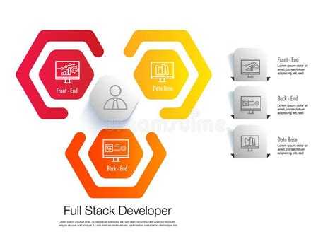 3 Task Of Full Stack Developer Or Engineer Stock Illustration