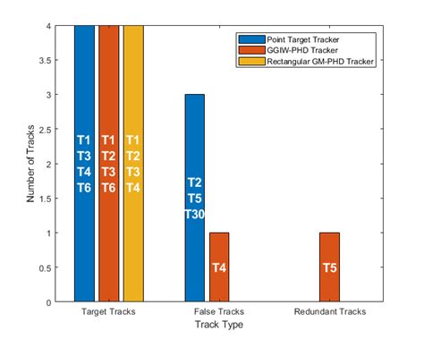 extended object tracking of highway vehicles with radar and camera