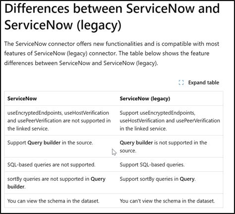 How To Perform Copy Activity With New Servicenow Connector In Adf I Am Getting Below Error