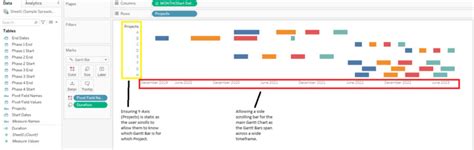 Implementing A Horizontal Scroll Bar For A Gantt Chart While Freezing