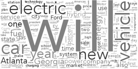 2 Word Cloud Map Depicting The Frequency Of The Most Commonly Used