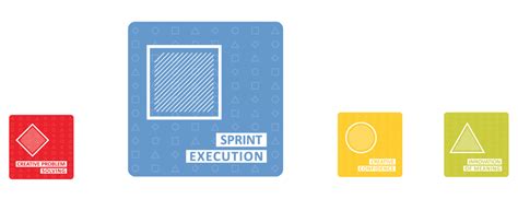 Design Thinking As Sprint Execution Accelerating The Innovation