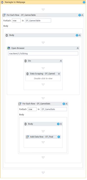 Datatable Wont Iterate Through Links Cant Add Column Data Please Help Help Uipath