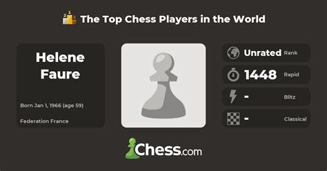 Helene Faure Top Chess Players
