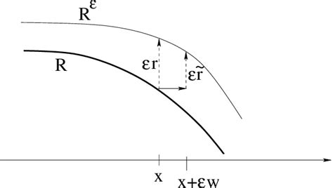 A Perturbation Of The R Component Of The Solution To The Variational Download Scientific