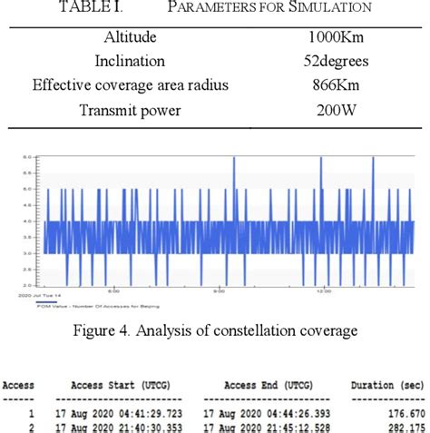 Figure 4 From A Multi Objective Satellite Handover Strategy Based On Entropy In Leo Satellite