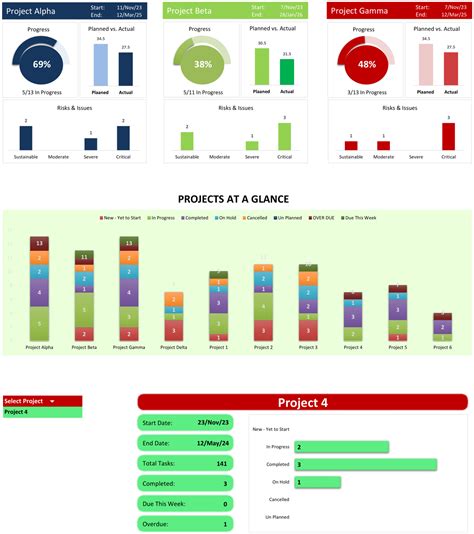 Projects Milestones Monitoring Control Board