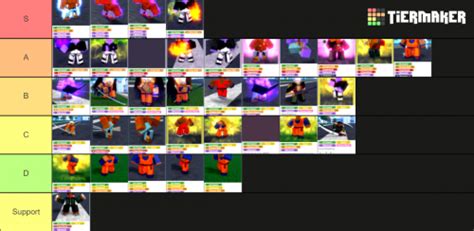 Anime Rifts Armor Tier List Anime Rifts Wiki Muwnh