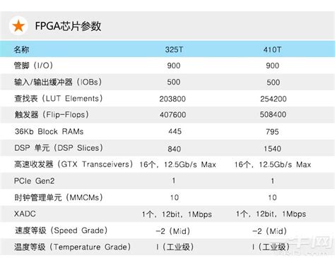明德扬基于xilinx k7核心板325t 410t 嵌入式 fpga 一牛网论坛