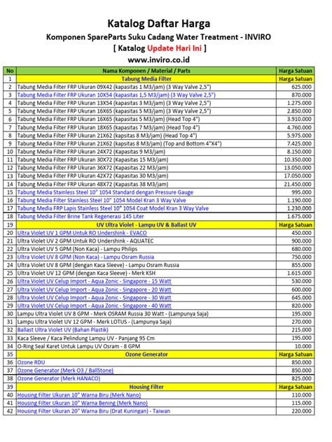 Katalog Daftar Harga Suku Cadang Komponen Spare Part Water Treatment