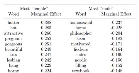 Sex Drugs And Economics The Toxic Environment For Women In Econjobrumors Com