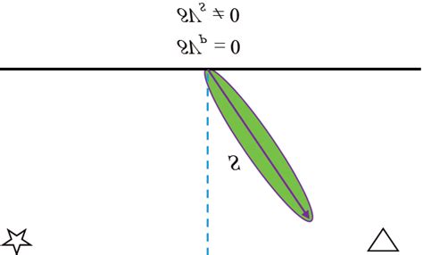 A Schematic Of í µí± Inversion Based On Elastic Wavefield Vector Download Scientific Diagram