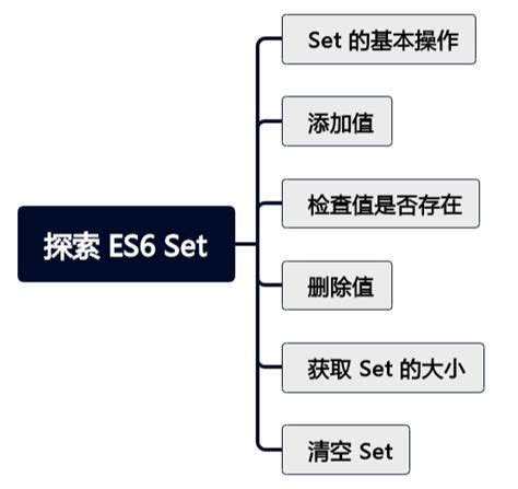 探索 Es6 Set:用法与实战set计算网页 Csdn博客 探索 Es6 Set:用法与实战set计算网页 Csdn博客