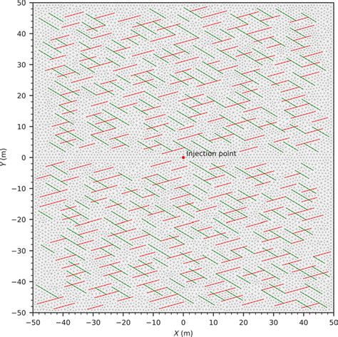 The Mesh Of The Naturally Fractured Formation Download Scientific Diagram
