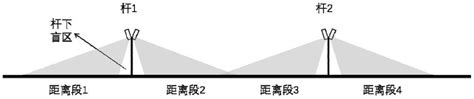 雷达设备及雷达系统的制作方法