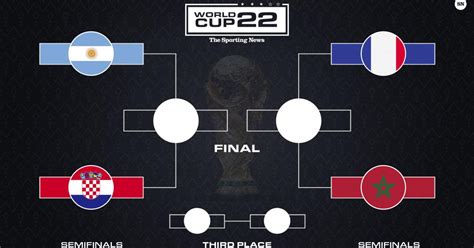 Semis World Cup 2024 Maria Scarlet