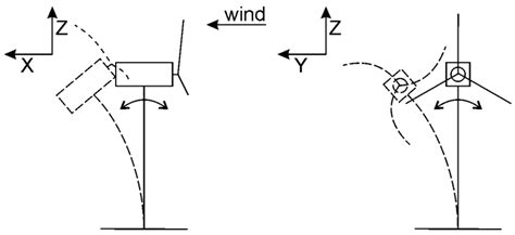 Model And Simulation Of A Floating Hybrid Wind And Current Turbines Integrated Generator System