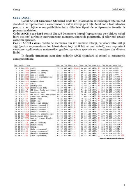 Pdf Codul Ascii Codul Ascii A S C I Physubbclujrophysubbclujro