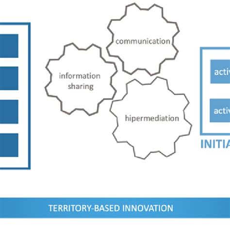 The Reference Framework For Digital Mediation Strategies Download Scientific Diagram