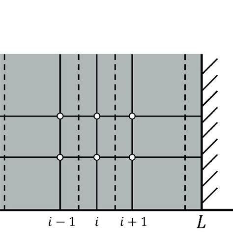 Schematic Illustration Of The One Dimensional Transient Heat Transfer Download Scientific