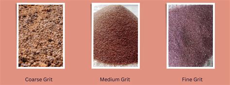 Understanding The Different Types Of Sandpaper And Their Uses An Abrasive Paper Guide Sand