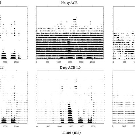 Visual Representations Of The Logarithmic Growth Function Output In